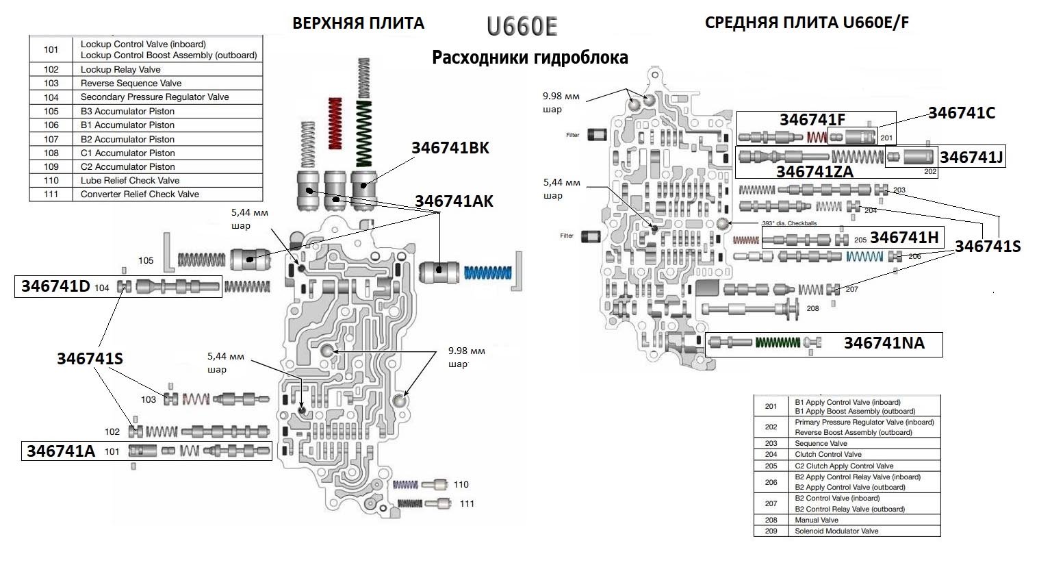 Трансмиссия U660E, U661, U760E Интернет-магазин Atpshop: автозапчасти ...